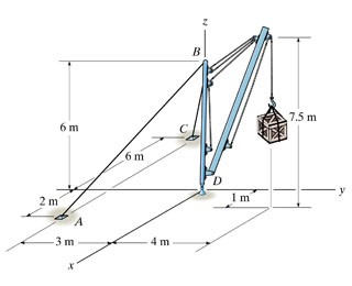 Solved The stiff-leg derrick used on ships is supported by a | Chegg.com