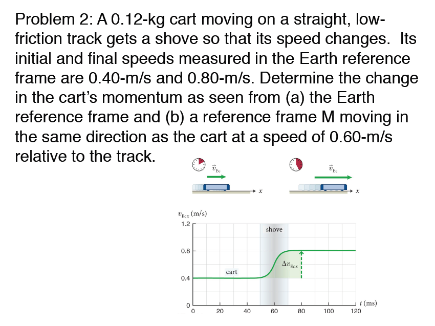 Solved A 0.12-kg cart moving on a straight, low-friction | Chegg.com
