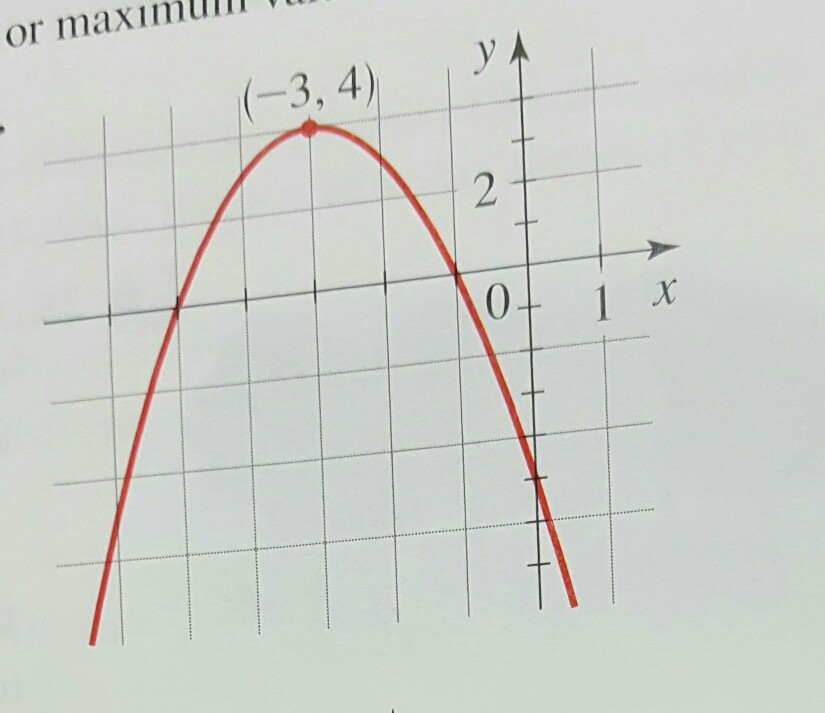 Solved graph is shown. 40. 0 2 42. (4 3) | Chegg.com