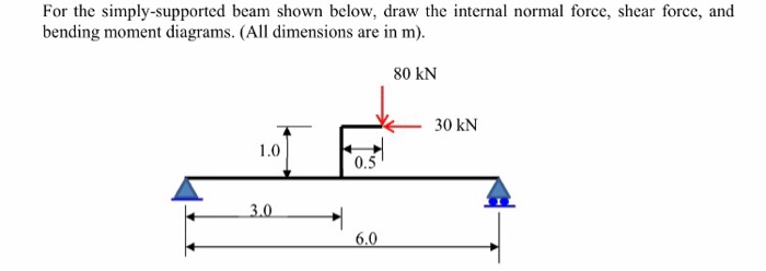 Solved For the simply-supported beam shown below, draw the | Chegg.com