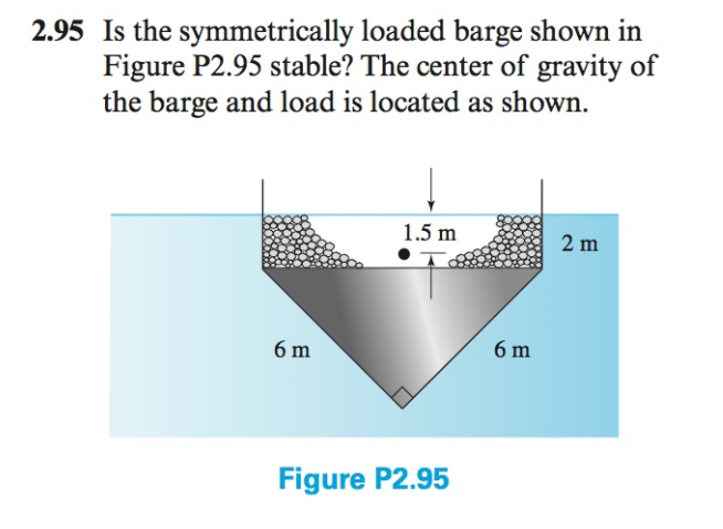 Solved Is the symmetrically loaded barge shown in Figure | Chegg.com