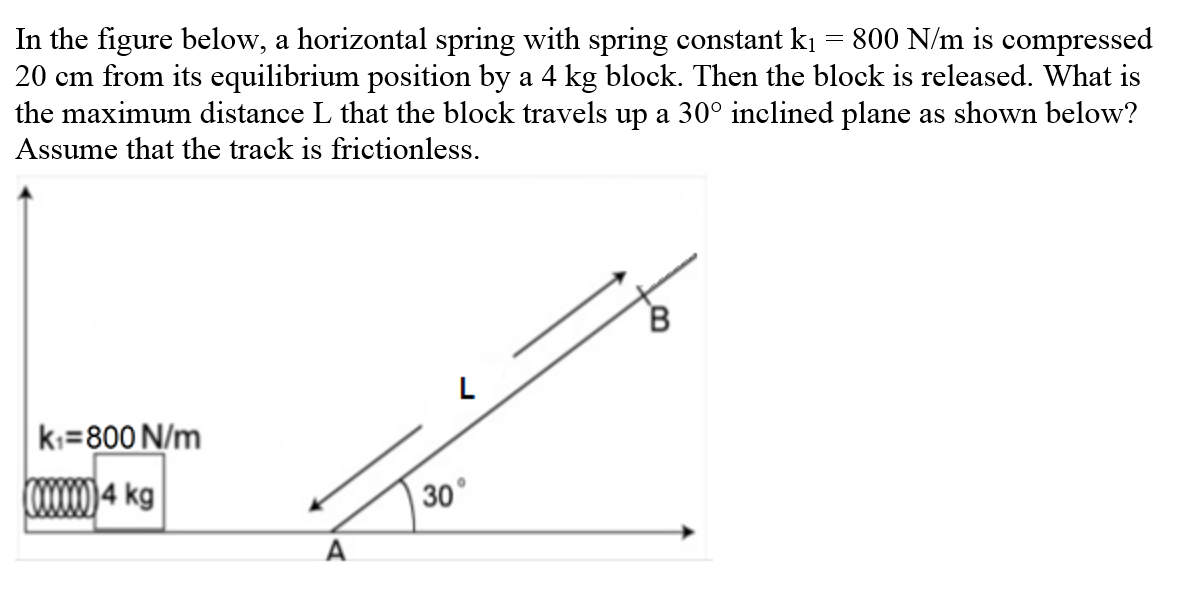 Solved In the figure below, a horizontal spring with spring | Chegg.com