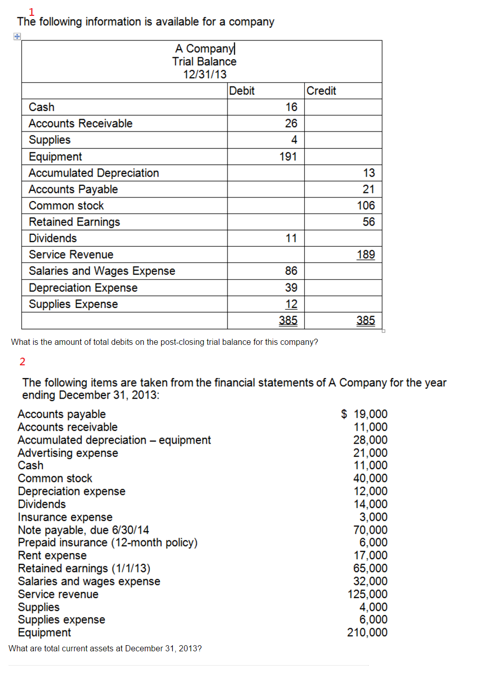 Solved What is the amount of total debits on the | Chegg.com