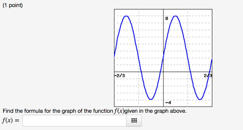 Solved Find the formula for the graph of the function | Chegg.com