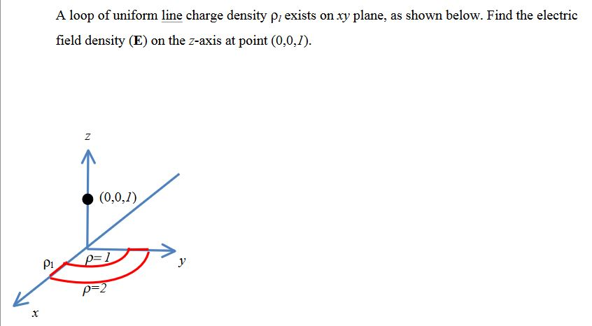 Solved A loop of uniform I line charge density p, exists on | Chegg.com