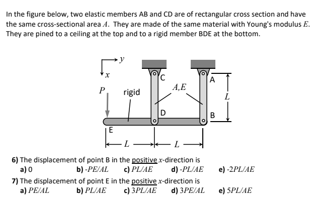 Solved In the figure below, two elastic members AB and CD | Chegg.com