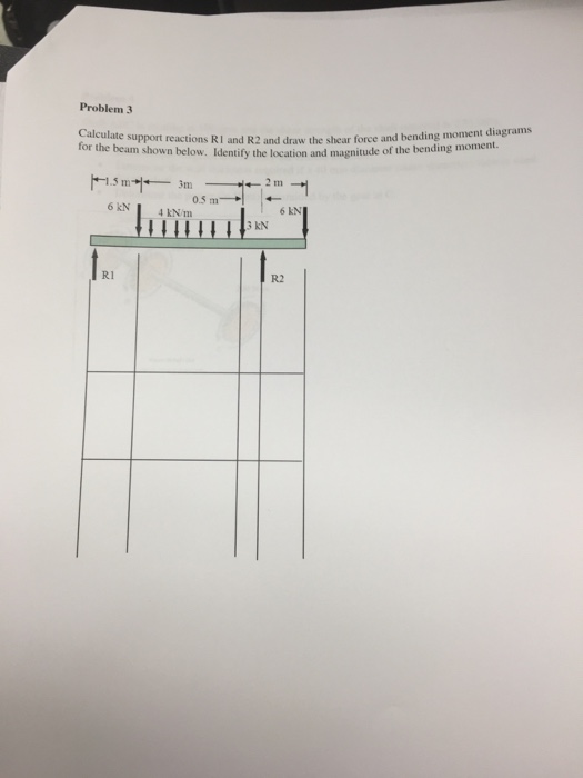 Solved Calculate support reactions R1 and R2 and draw the | Chegg.com