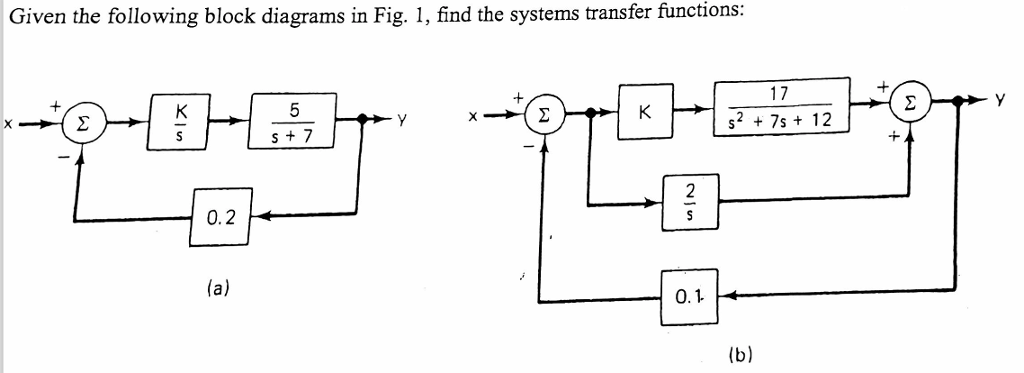 Solved Given the following block diagrams in Fig. 1, find | Chegg.com