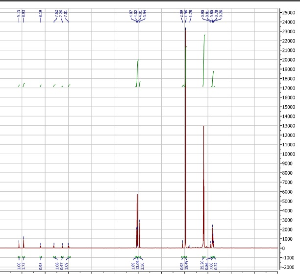 Solved Br (HO)2B H3CO NiCl2(PCy3)2 (1 mol% cat.) KaPO t-amyl | Chegg.com
