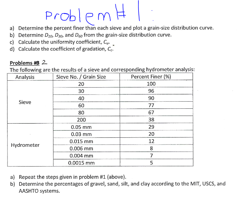 Solved Determine the percent finer than each sieve and plot | Chegg.com
