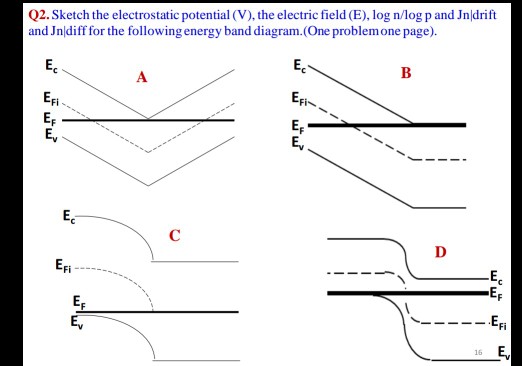 Solved Q2. Sketch the electrostatic potential (V), the | Chegg.com