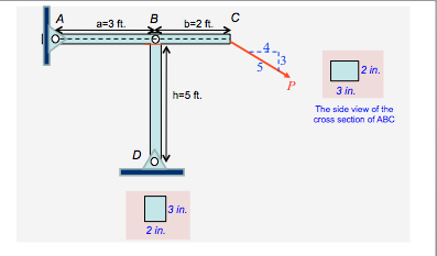 Solved 21 Check member ABC (Continued) a. Determine the | Chegg.com