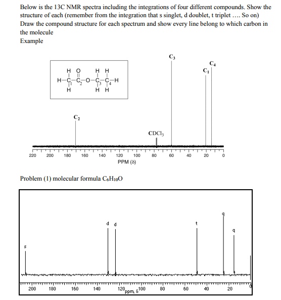 Solved Below is the 13C NMR spectra including the | Chegg.com