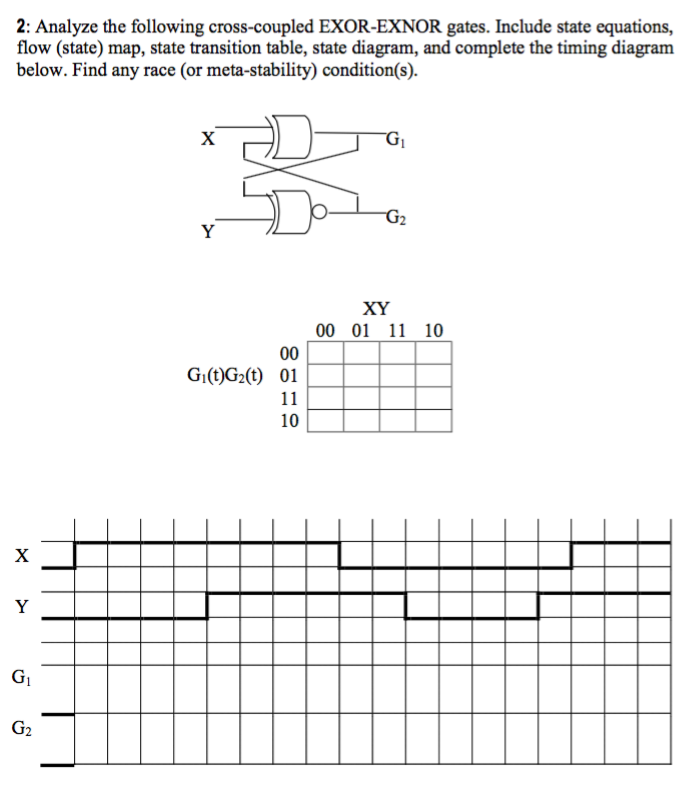 Solved Analyze the following cross-coupled EXOR-EXNOR gates. | Chegg.com