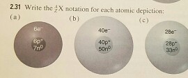 Solved Write the^A_z X notation for each atomic depiction: | Chegg.com
