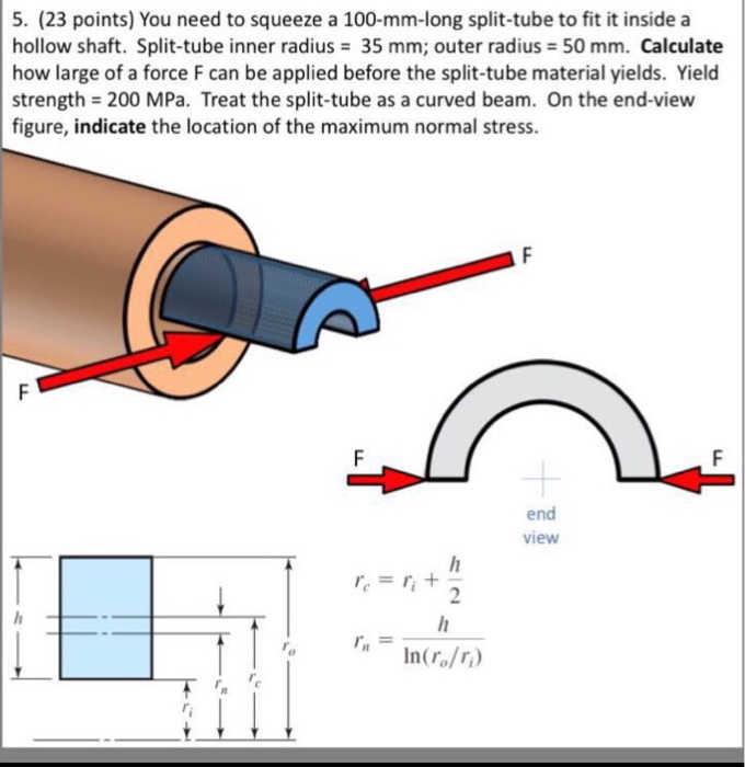 Solved You need to squeeze a 100-mm-long split-tube to fit | Chegg.com