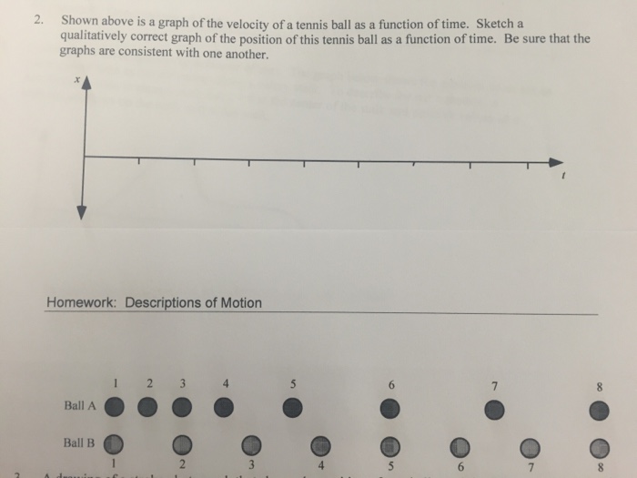 Shown above is a graph of the velocity of a tennis | Chegg.com