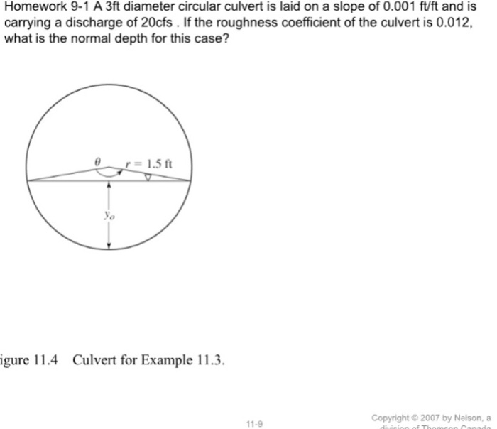Solved A 3ft diameter circular culvert is laid on a slope of | Chegg.com