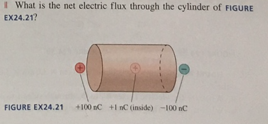 Solved What is the net electric flux through the cylinder of | Chegg.com