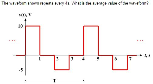 Solved The waveform shown repeats every 4s. What is the | Chegg.com