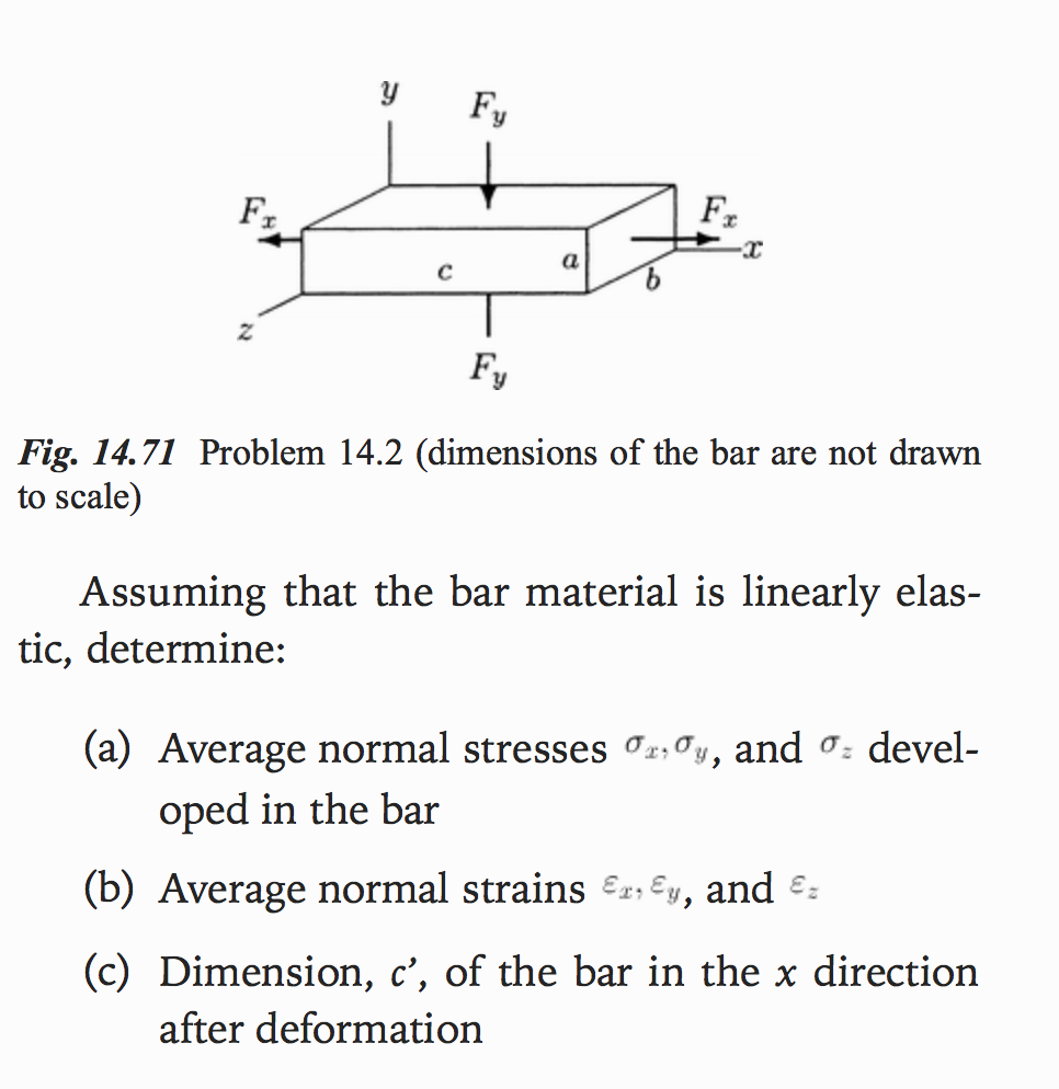 Solved Problem 14.2 Consider the rectangular bar shown in | Chegg.com