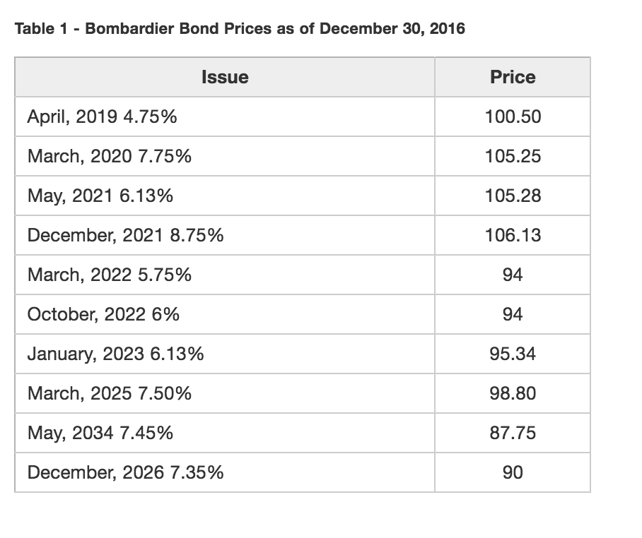 Solved The bond prices are needed for the computation of the | Chegg.com
