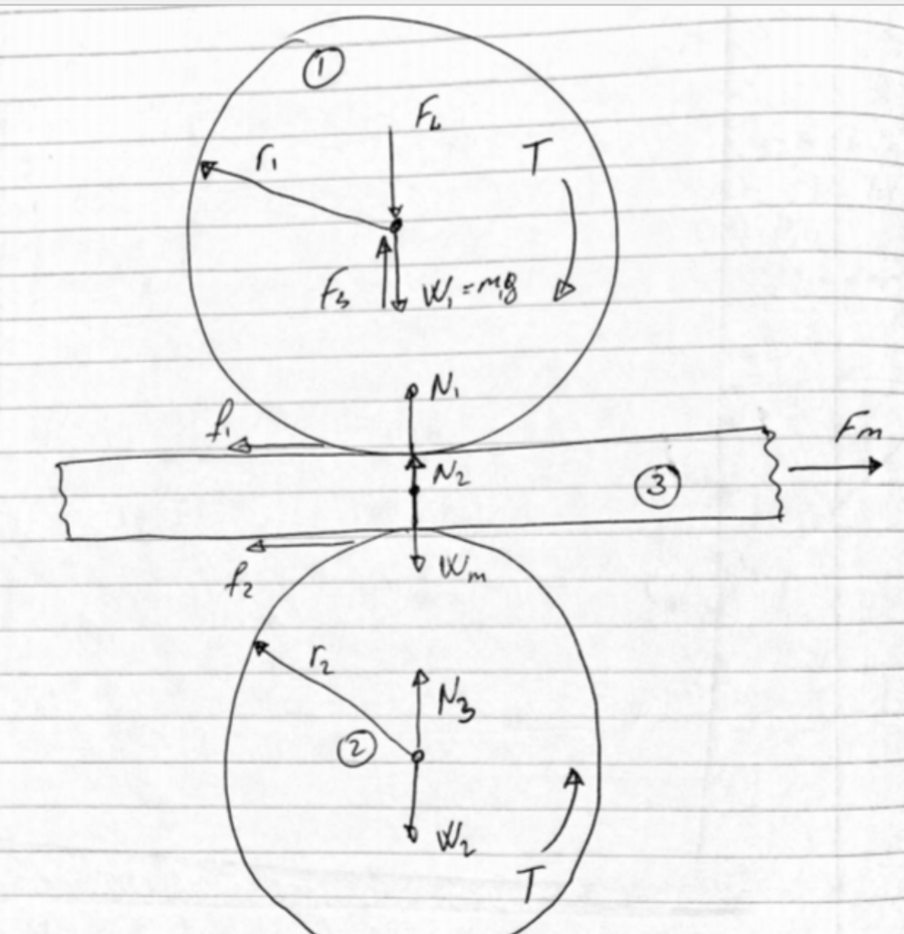 Solved how many times does the roller have to rotate to make | Chegg.com
