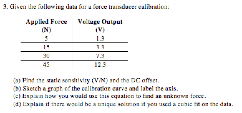 Solved Given the following data for a force transducer | Chegg.com