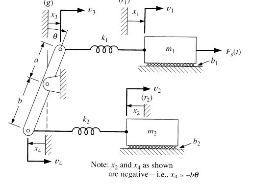 Solved Two masses are connected by springs to a rotating | Chegg.com