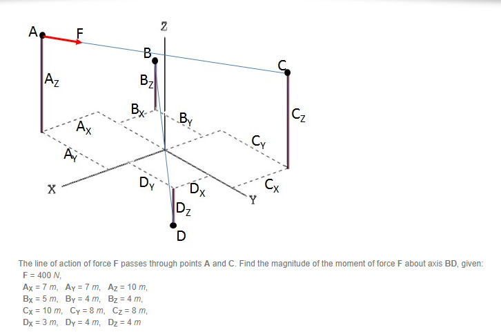 Solved The line of action of force F passes through points A | Chegg.com
