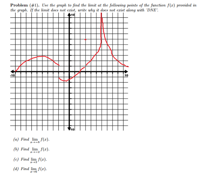 Solved Use the graph to find the limit at the following | Chegg.com