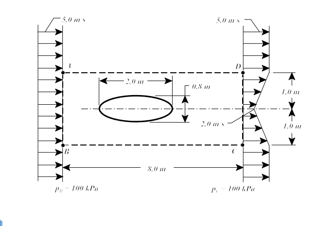 Air flows past an elliptical object that extends a | Chegg.com
