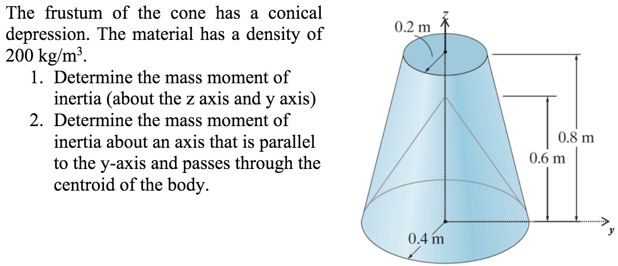 Solved The frustum of the cone has a conical depression. The | Chegg.com