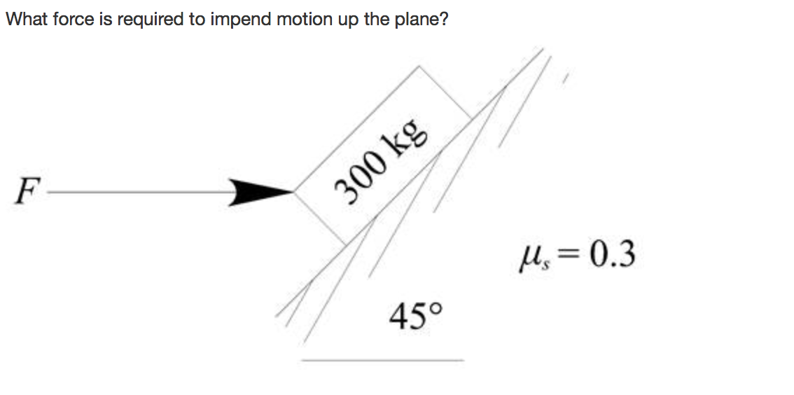 Solved What force is required to impend motion up the plane? | Chegg.com