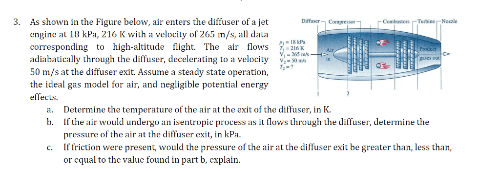 Solved As Shown In The Figure Below Air Enters The Diffuser