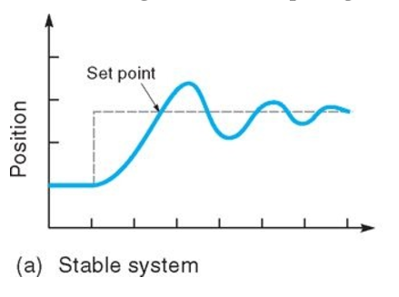Solved Action Calculate new integral summation Time Wait | Chegg.com