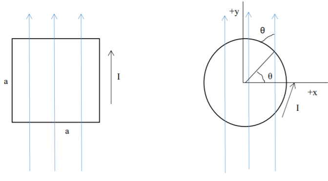 Solved Show that a current carrying square loop and circular | Chegg.com