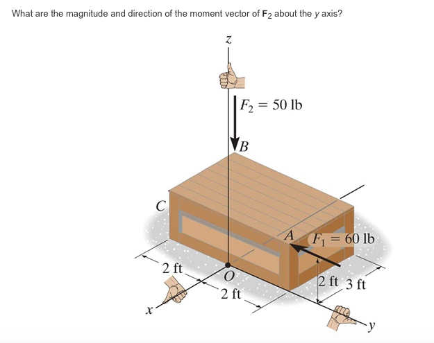 Solved What are the magnitude and direction of the moment | Chegg.com