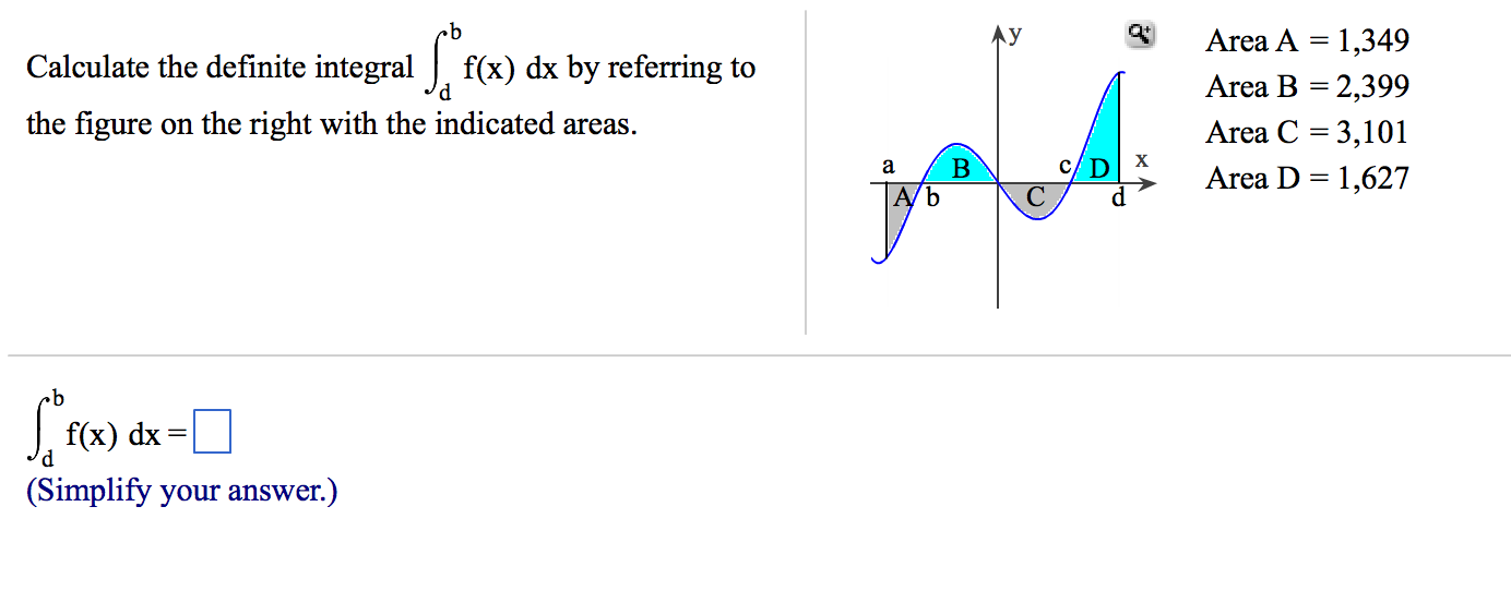 Solved Calculate the definite integral integral d to b f(x) | Chegg.com