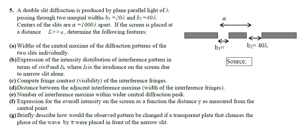 Solved A double slit diffraction is produced by plane | Chegg.com