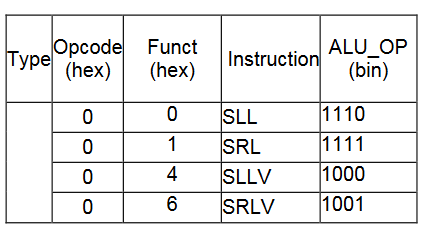 Solved Verilog - Single Cycle Datapath - Adding | Chegg.com
