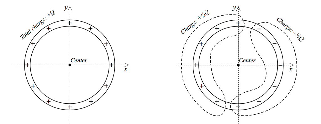 Solved The rings in the two pictures below have been | Chegg.com