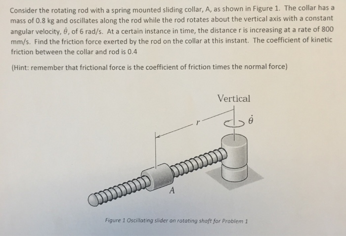 Solved Consider the rotating rod with a spring mounted | Chegg.com