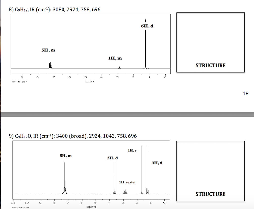 Solved Determine the structure of an unknown compound from a | Chegg.com