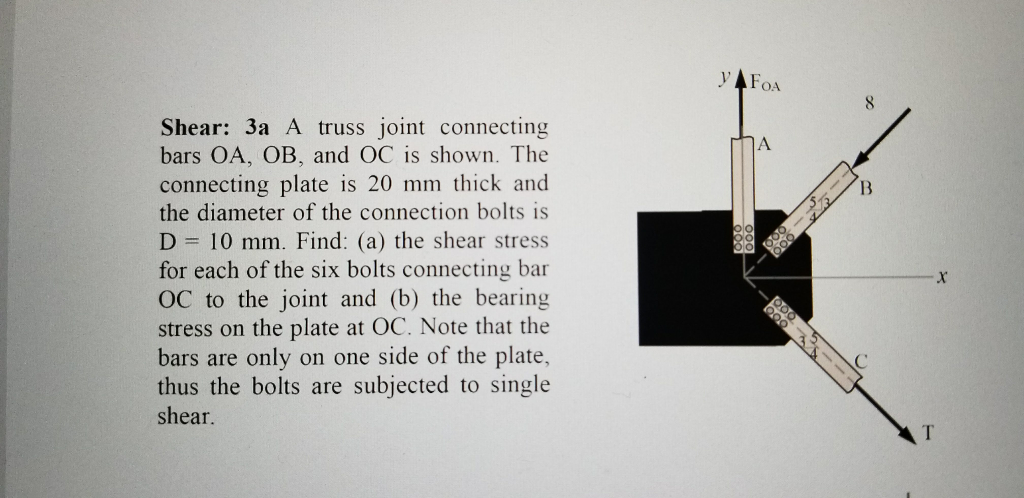 Solved OA Shear: 3a A truss joint connecting bars OA, OB, | Chegg.com