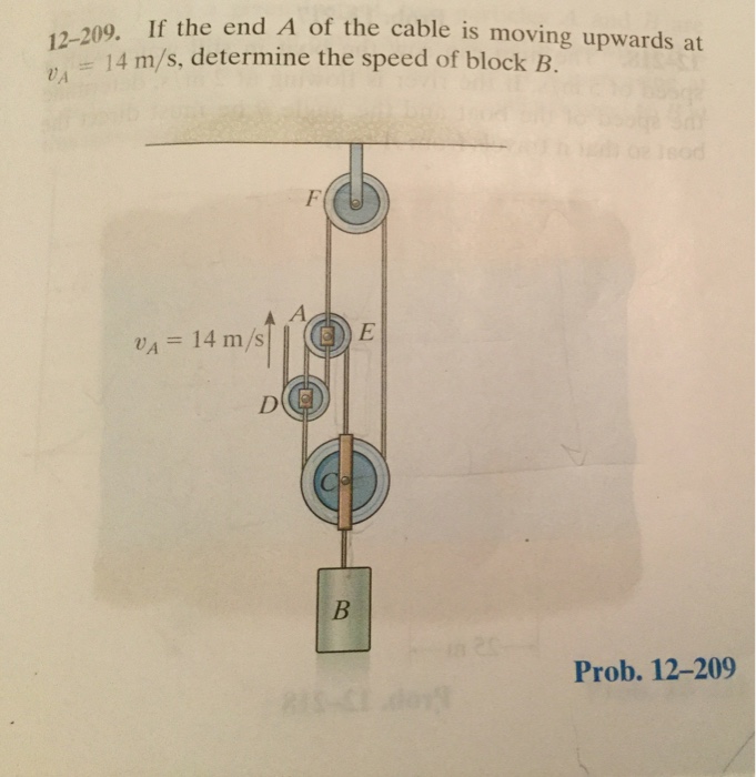 Solved If the end A of the cable is moving upwards at u_A = | Chegg.com