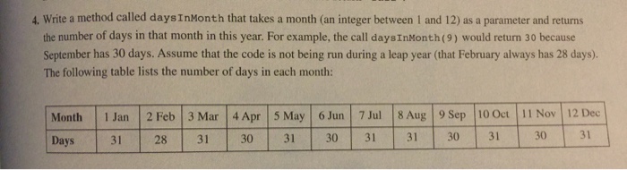 Solved Write a method called days In Month that takes a | Chegg.com
