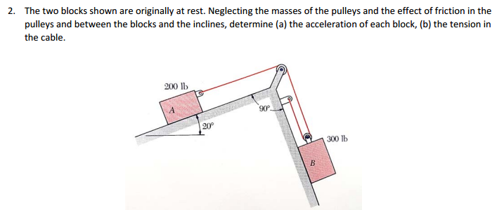 Solved The two blocks shown are originally at rest. | Chegg.com