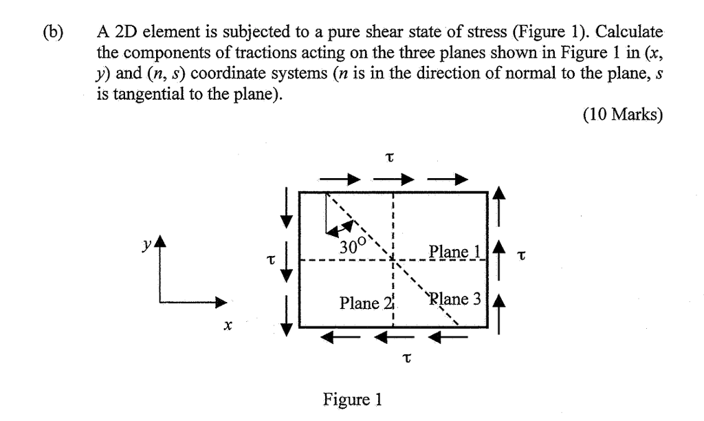 Solved (b) A 2D element is subjected to a pure shear state | Chegg.com