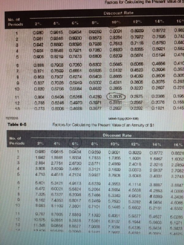 Solved Use the appropriate factors from Table 6-4 or Table | Chegg.com